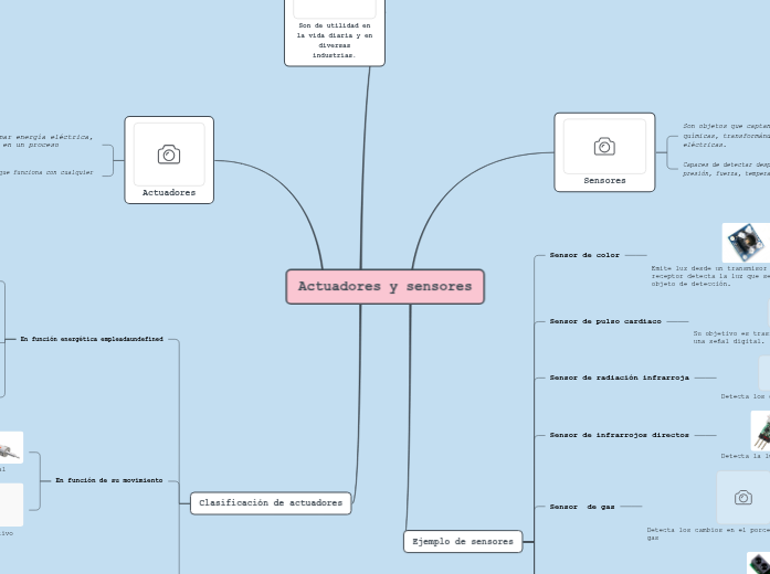 Actuadores y sensores - Mind Map